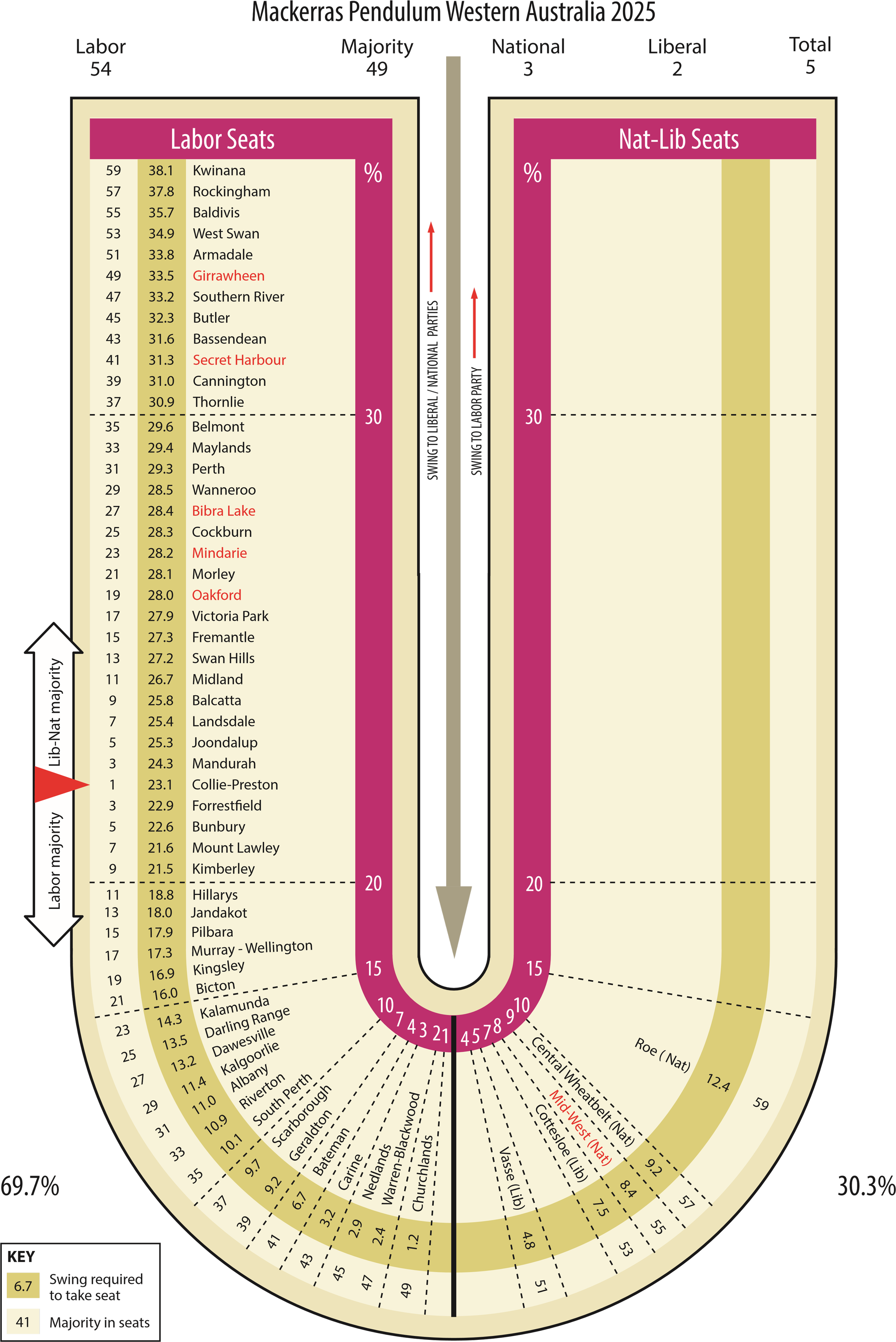 Mackerras Pendulums — Unrepresentative swill