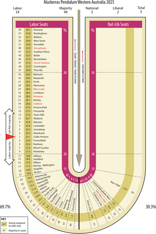 Mackerras Pendulums — Unrepresentative swill