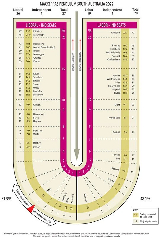 Mackerras Pendulums — Unrepresentative swill