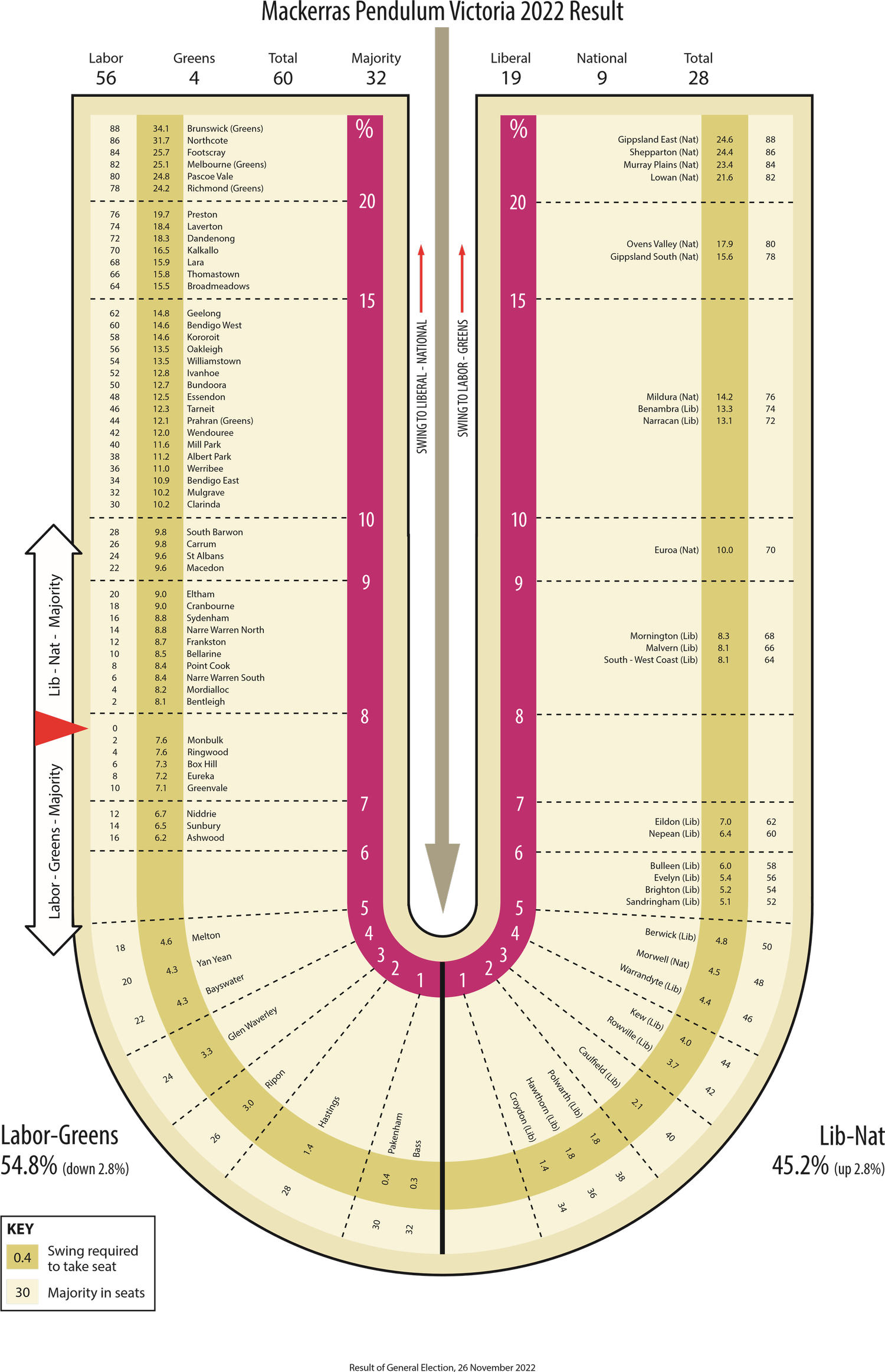 Mackerras Pendulums — Unrepresentative swill