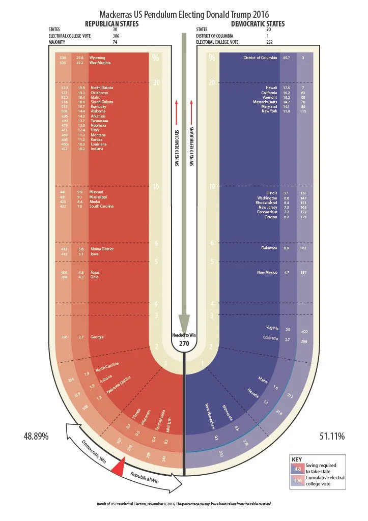 Mackerras Pendulums — Unrepresentative swill
