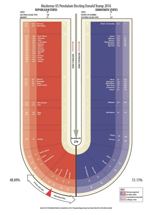 Mackerras Pendulums — Unrepresentative swill