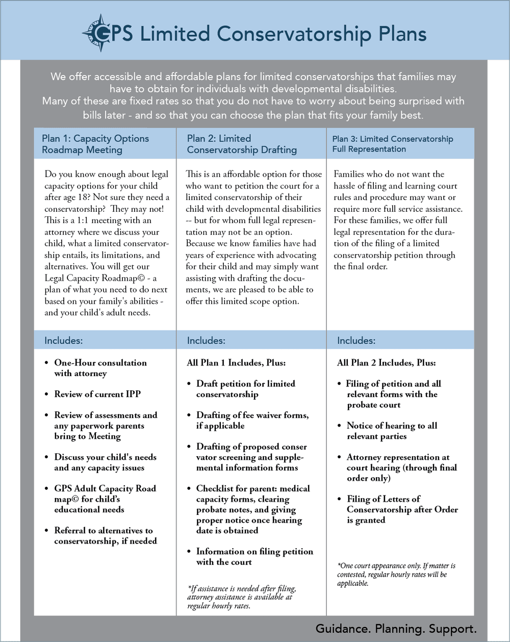 Limited Conservatorship Plans — Gloria Perez-Stewart, Attorney