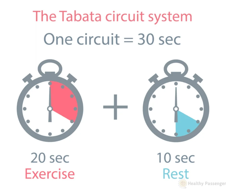 Tabata Training- The 4 Minute Workout To A Leaner Body — Healthy Passenger