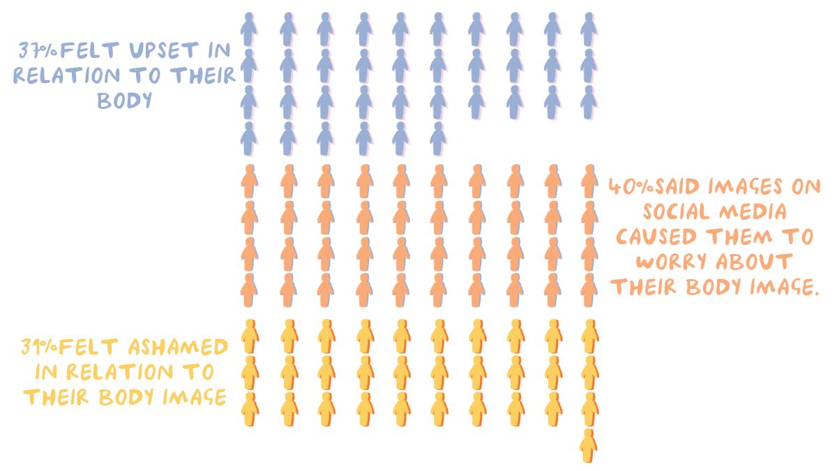 A simple guide to great sex-ed: how to talk about body image. — Split ...