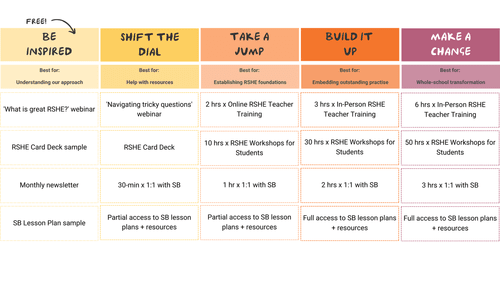 Whole-school RSHE packages — Split Banana
