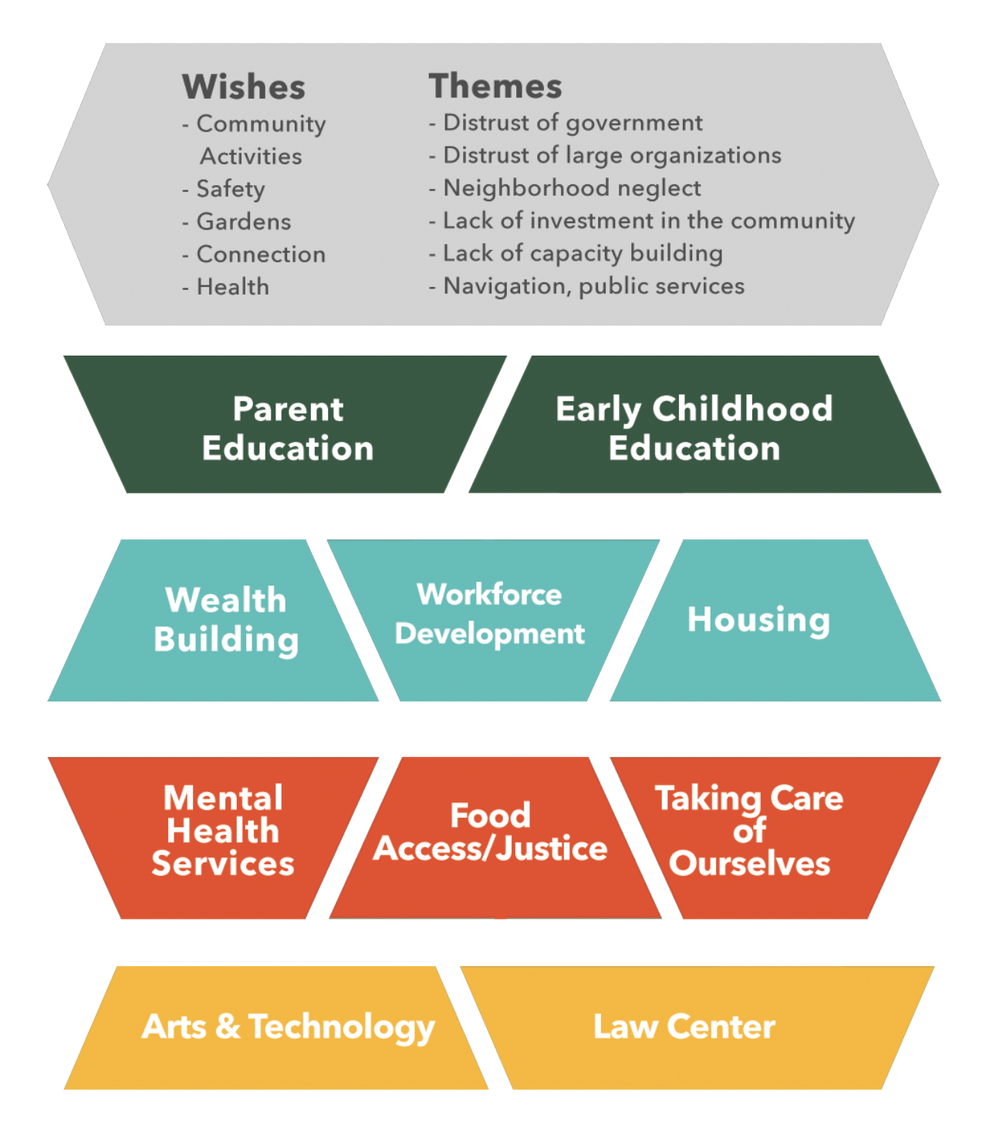 About Us — Lifespan Local