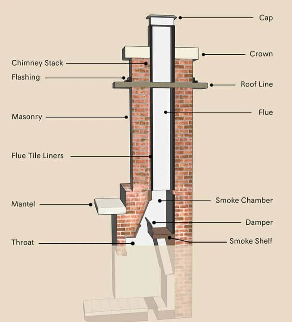 The Anatomy of the Chimney — D'Agui Masonry Ottawa