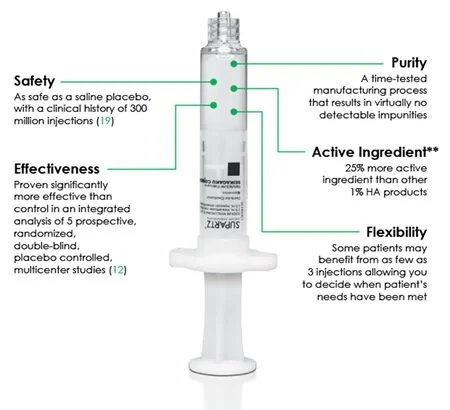 Arthritic Foot & Ankle - Joint Viscosupplementation Therapy Brooklyn ...