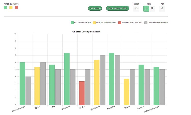 The Power of Data Visualization — Visual Workforce | Skills ...