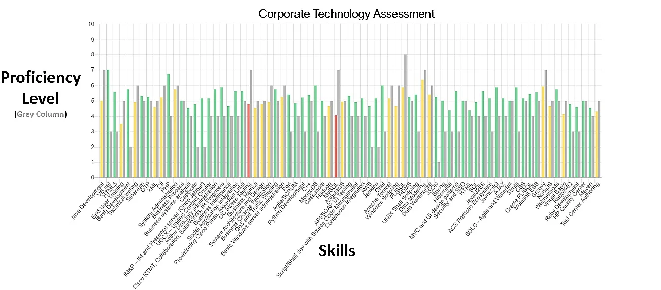 Track Skills: A Guide to Measuring Hard and Soft Skills in Your Team — Visual Workforce | Skills ...
