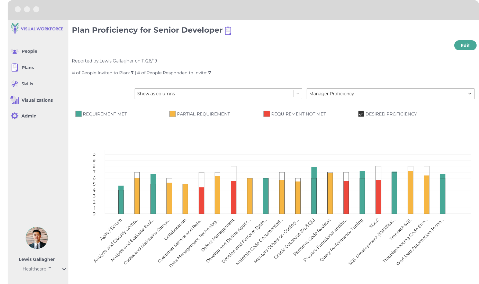Skills Visualization — Visual Workforce