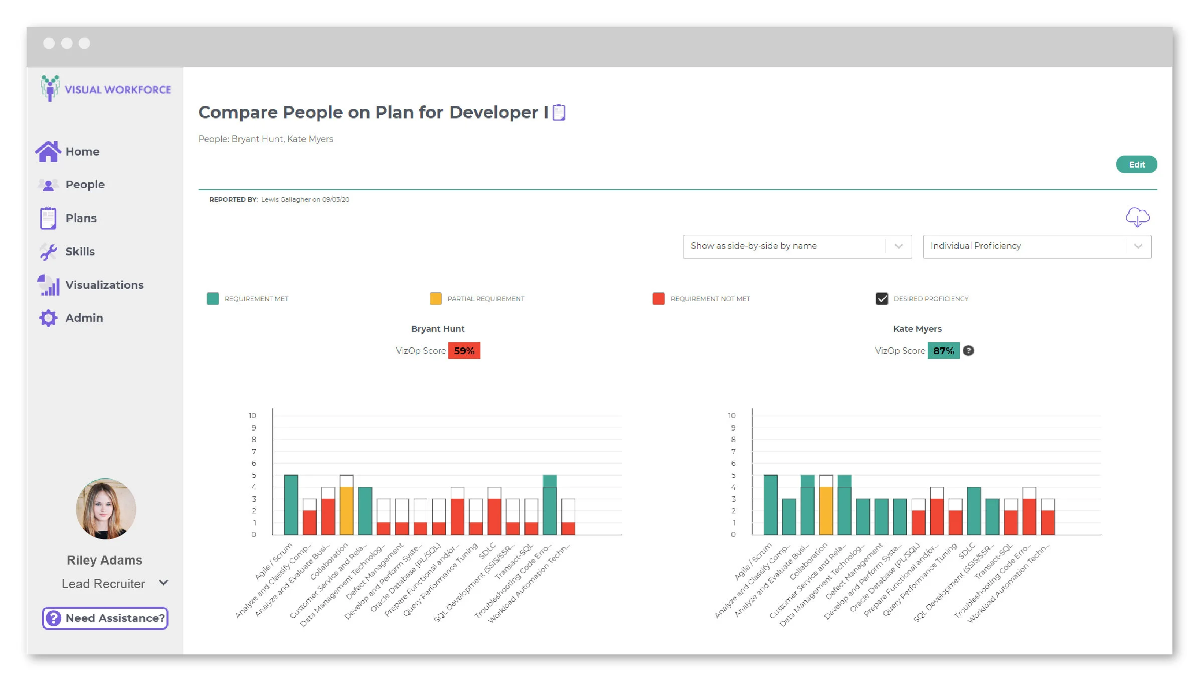 Solutions for HR Professionals — Visual Workforce