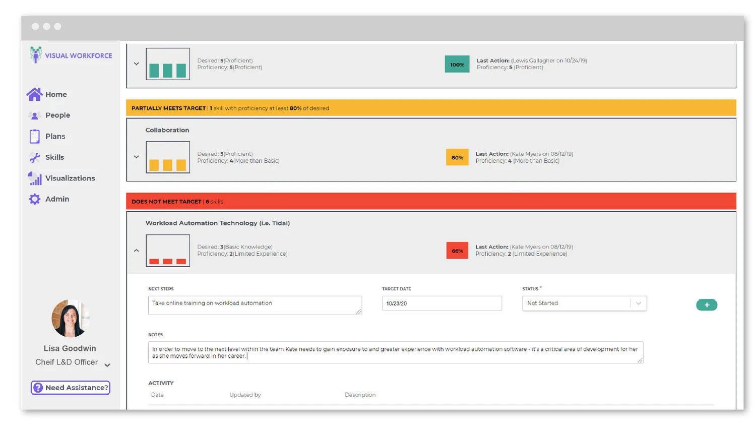Solutions for HR Professionals — Visual Workforce