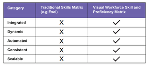 Introducing the Visual Workforce Skill and Proficiency Matrix — Visual ...