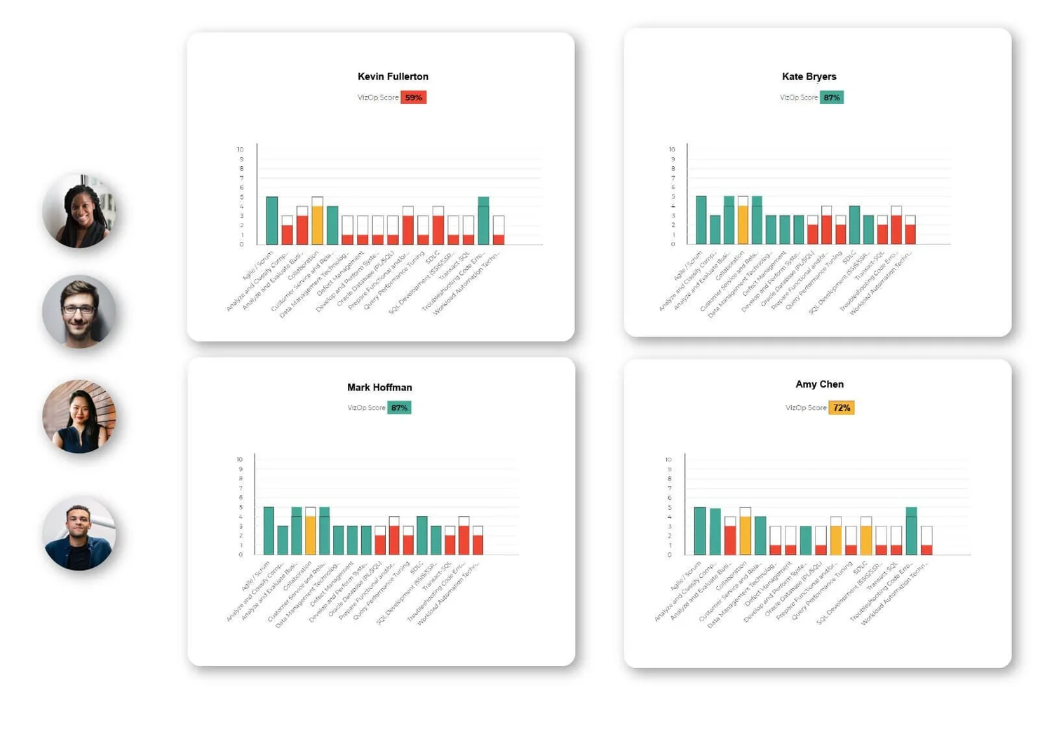 Visual Workforce | Skills Intelligence Platform