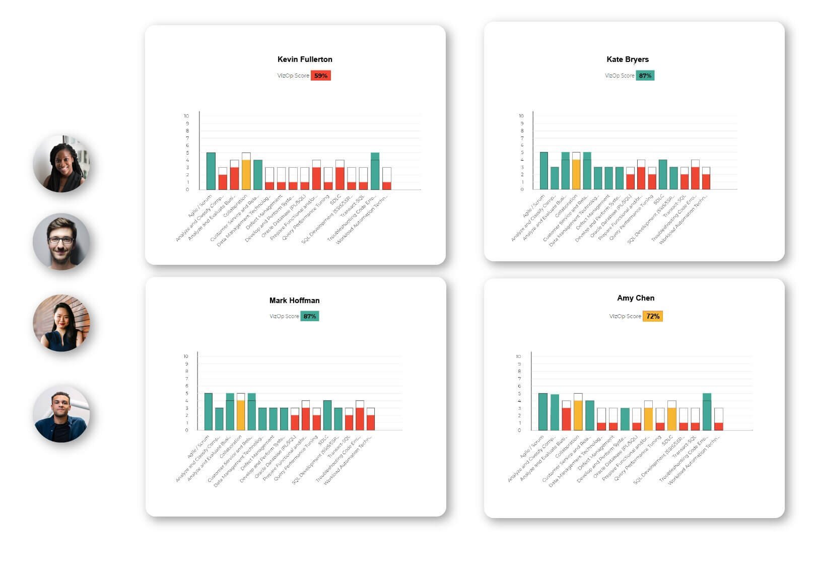 Visual Workforce | Skills Intelligence Platform