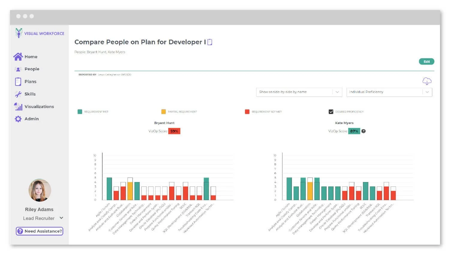 Solutions for HR Professionals — Visual Workforce