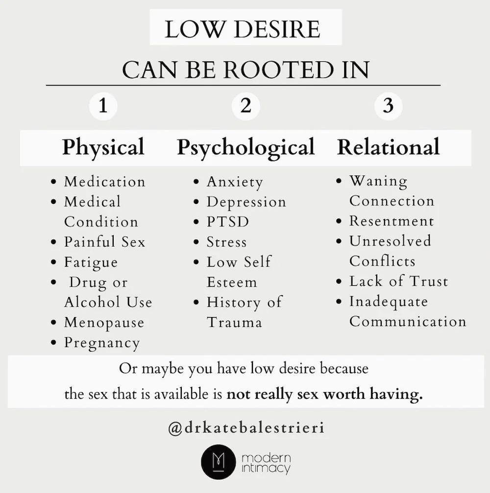 A Sex Therapist Answered 7 Of Our Deepest Questions About How To ...