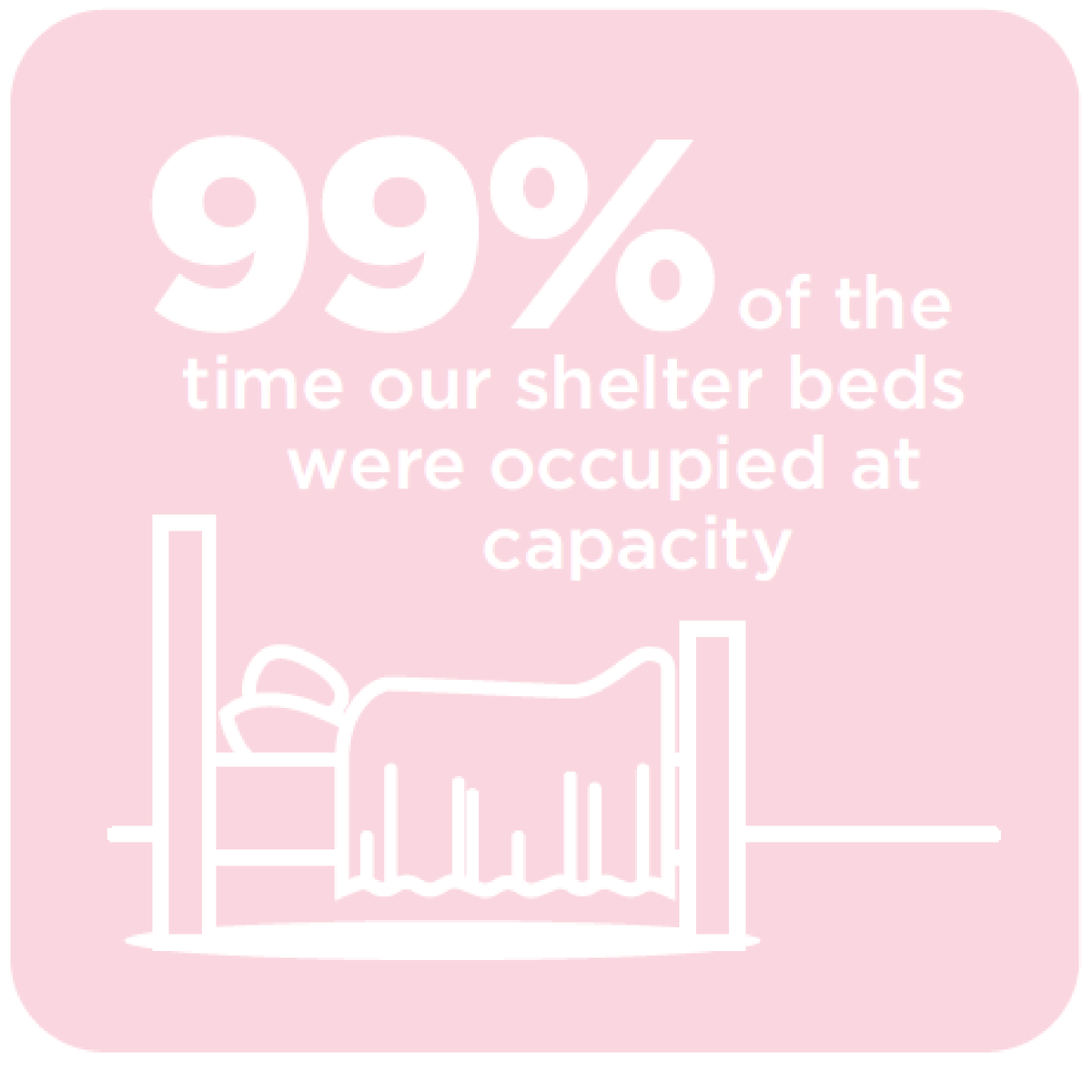 Overview — Adsum for Women and Children