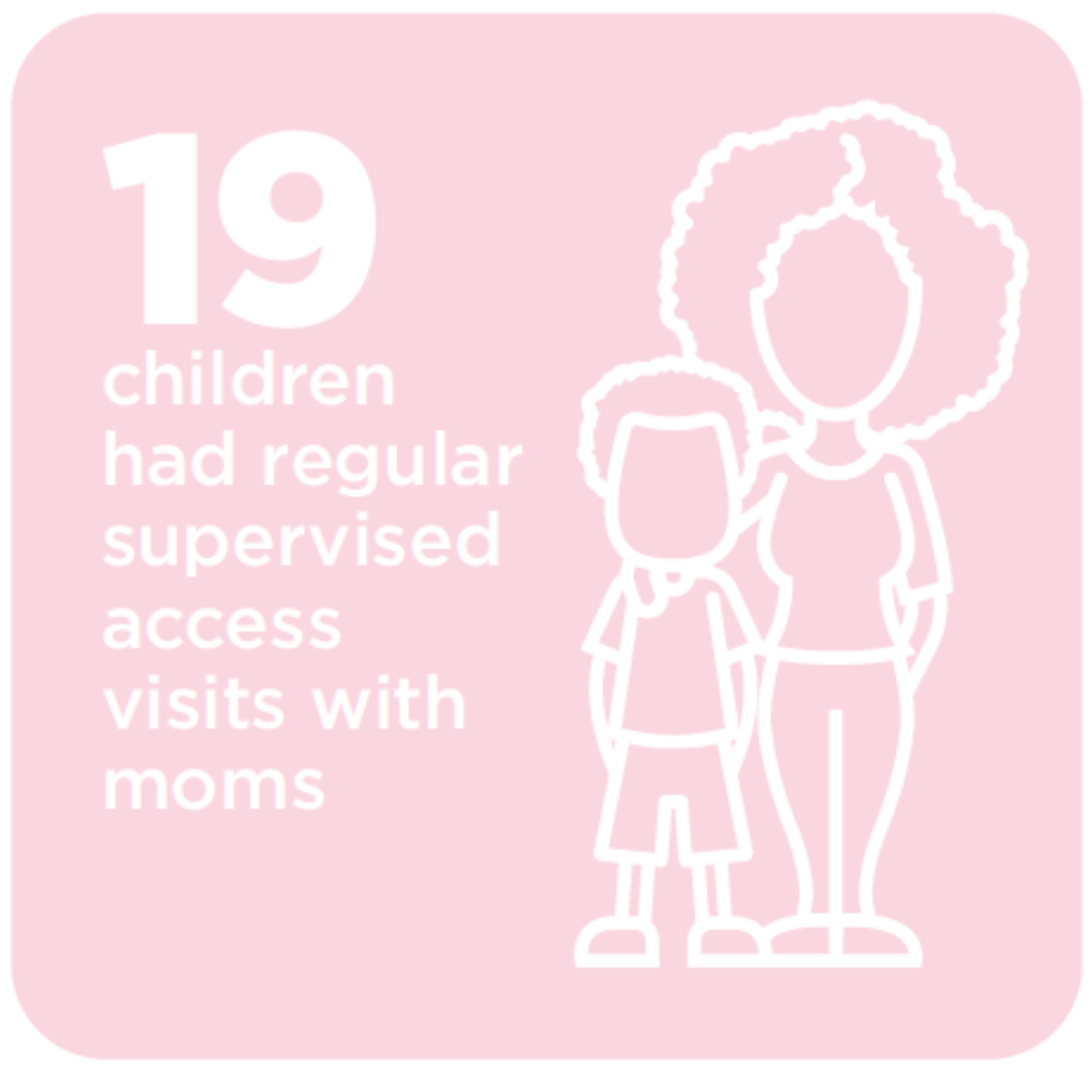 Overview — Adsum for Women and Children