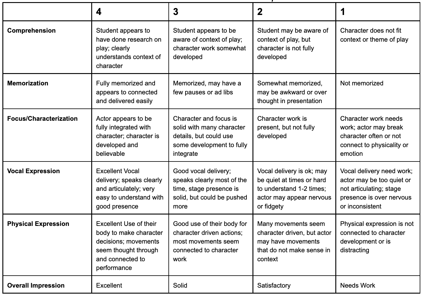 Monologue Competition — Virginia Theatre Association