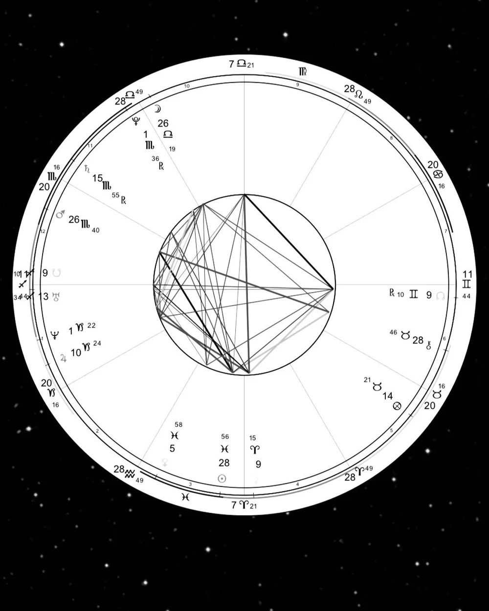 Baby Birth Chart Readings — Powerful Placenta