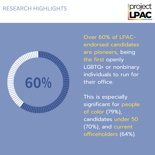 LPAC