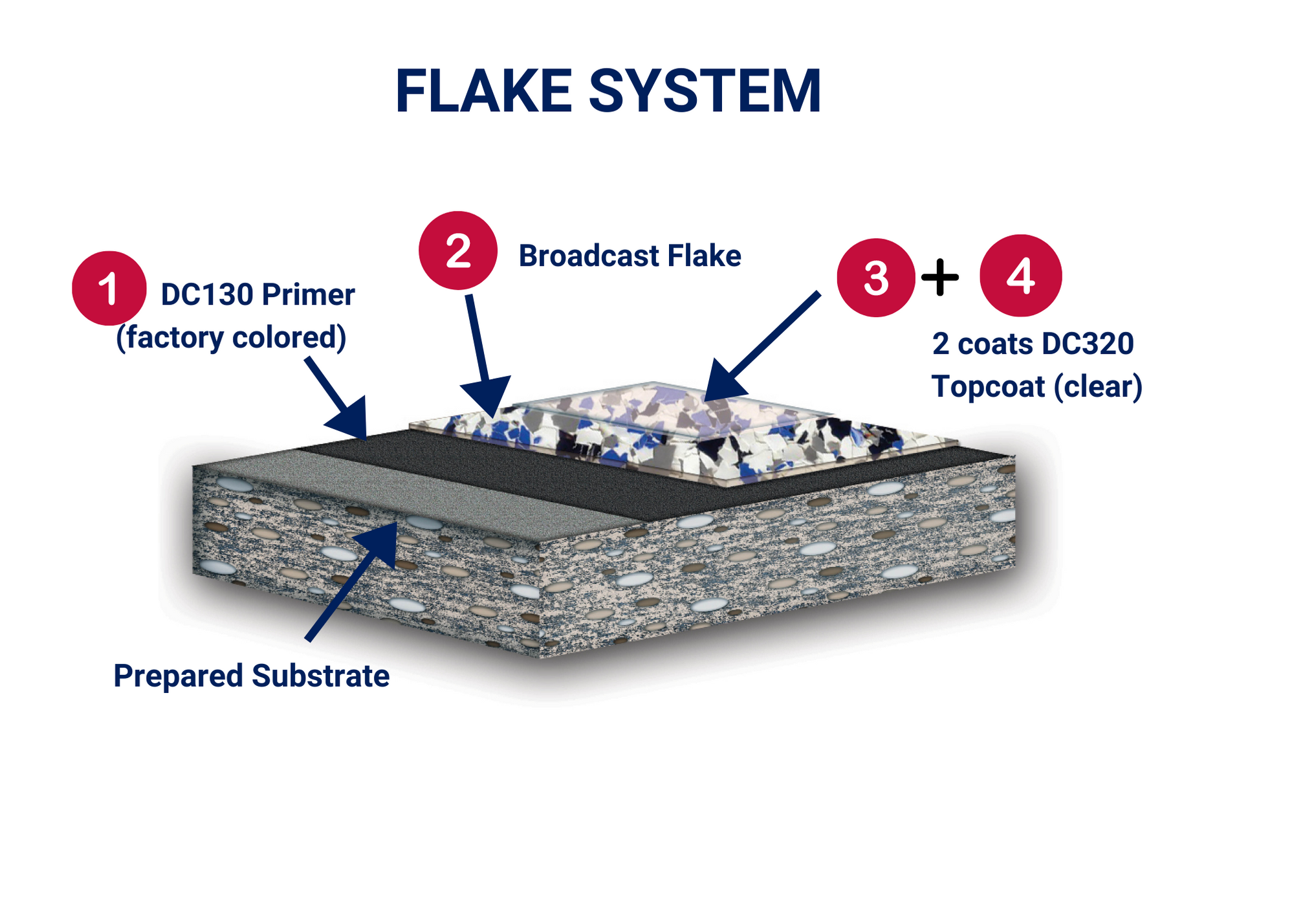 Epoxy Flake Floor | Paint Flakes — Epic Building Products