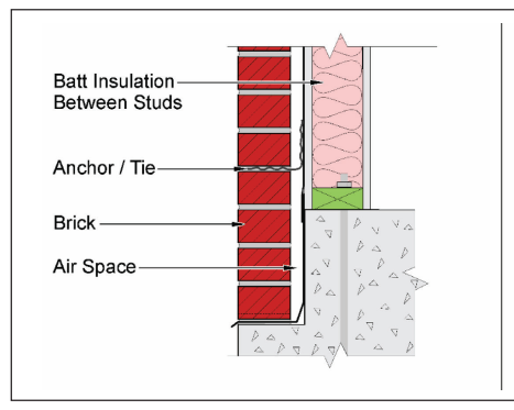 Brick and energy efficiency, Part 2: The Cavity Wall — Heartland Brick