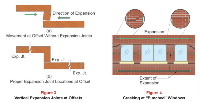 3 top Tech Notes about brick you need to read — Heartland Brick
