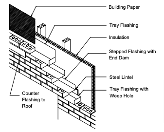Stepped Counter Flashing FLASHING
