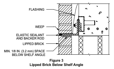 Getting lippy — Heartland Brick