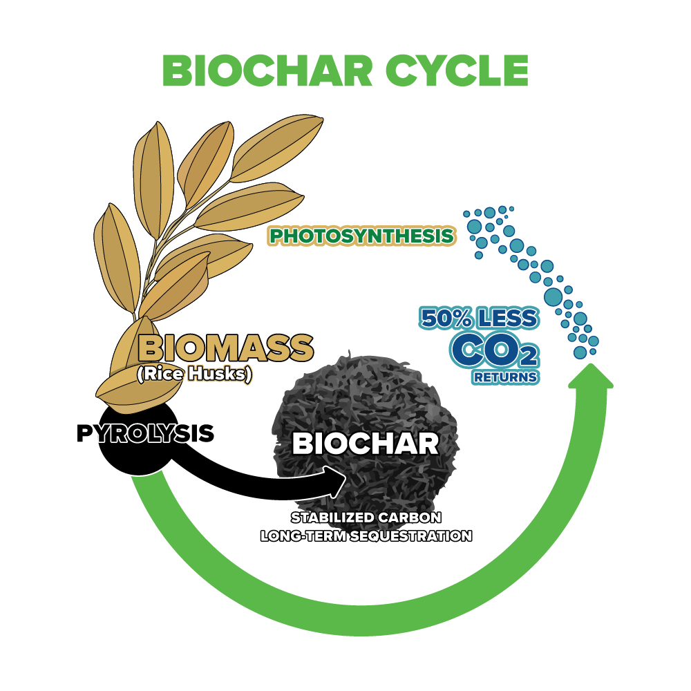 Applications — Glanris Biocarbon Biochar