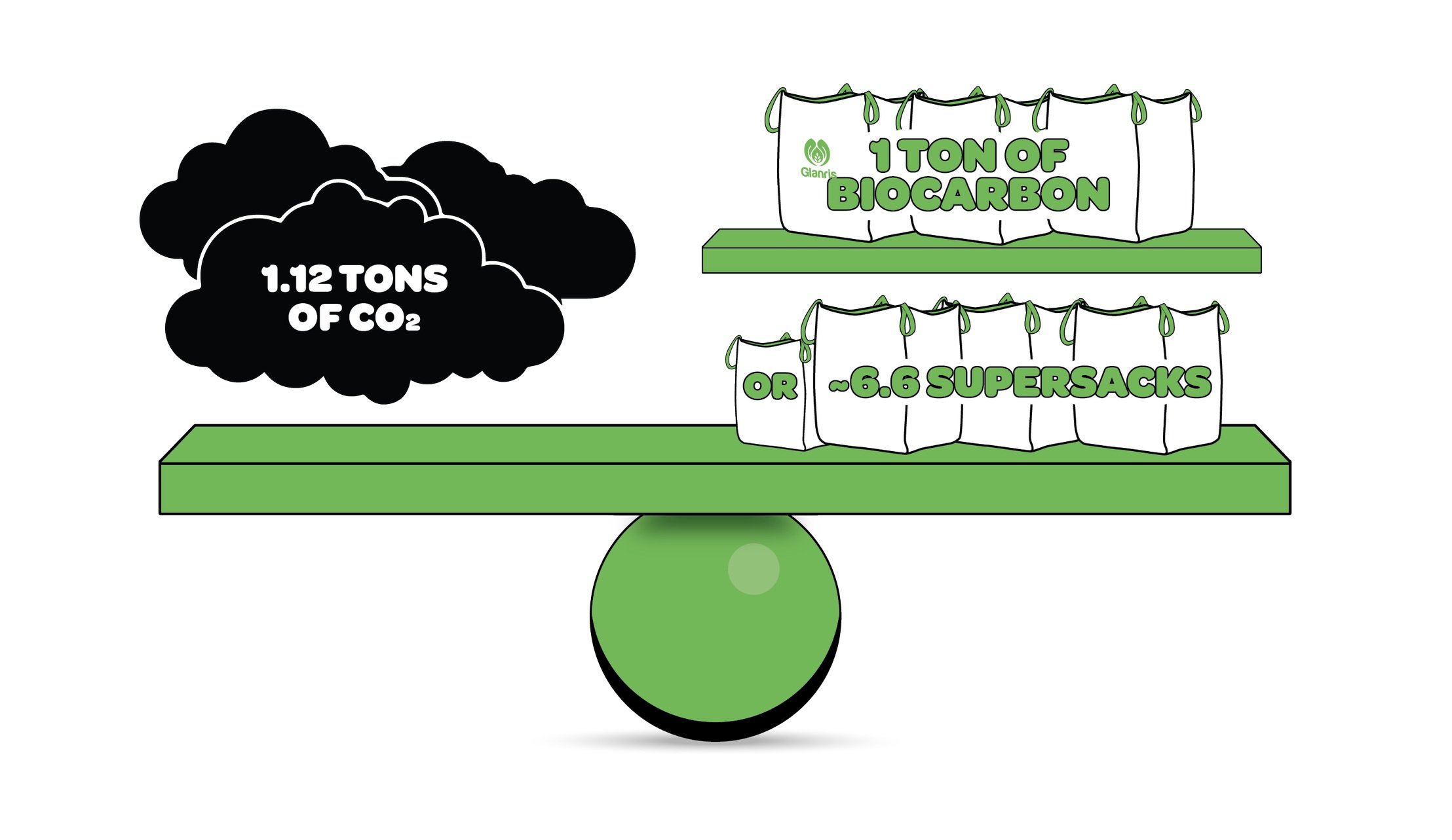 Biocarbon — Glanris Biocarbon Biochar