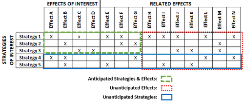 PASE Matrix — BYU | Design Exploration