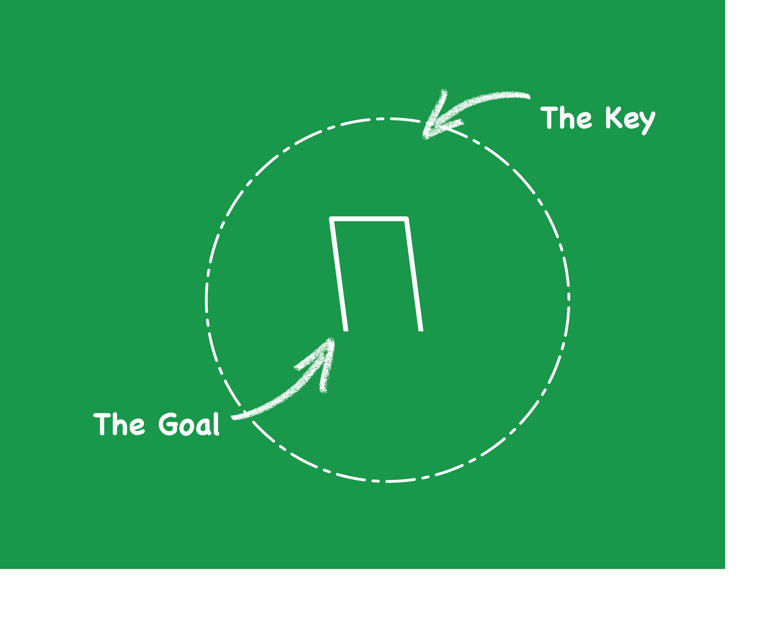 Learn the Game! — Circle Rules Football