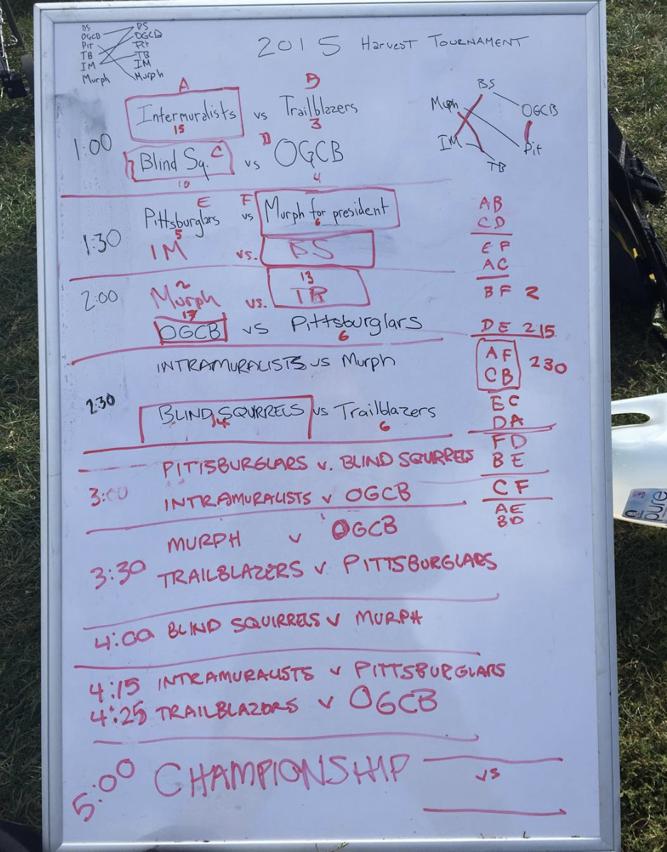 Timeline — Circle Rules Football