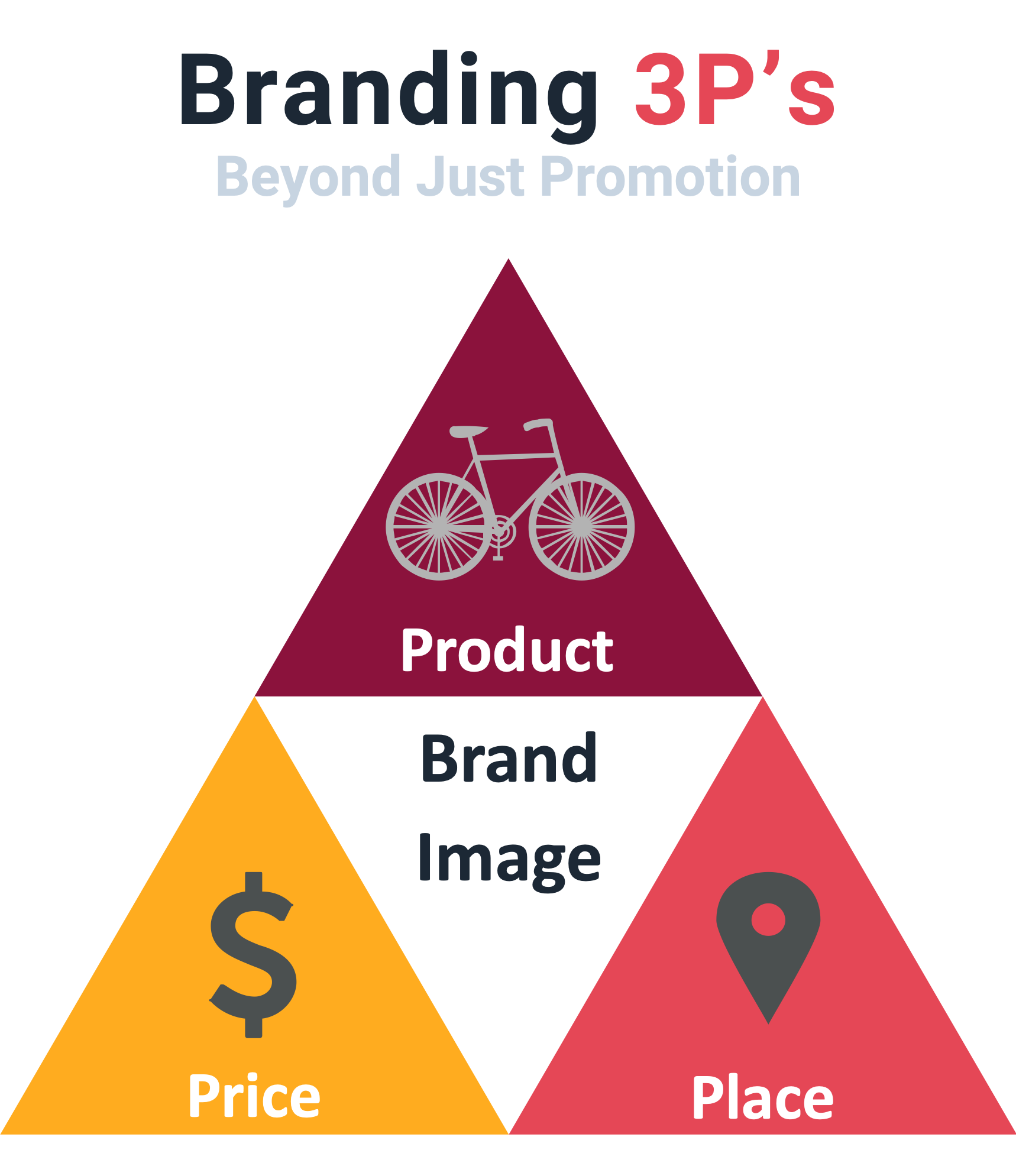 Branding and the Marketing Mix — Cynosura Consulting