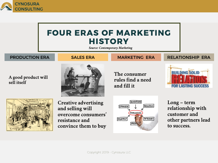 Manufacturer Branding | Manufacturers Need Marketing — Cynosura Consulting