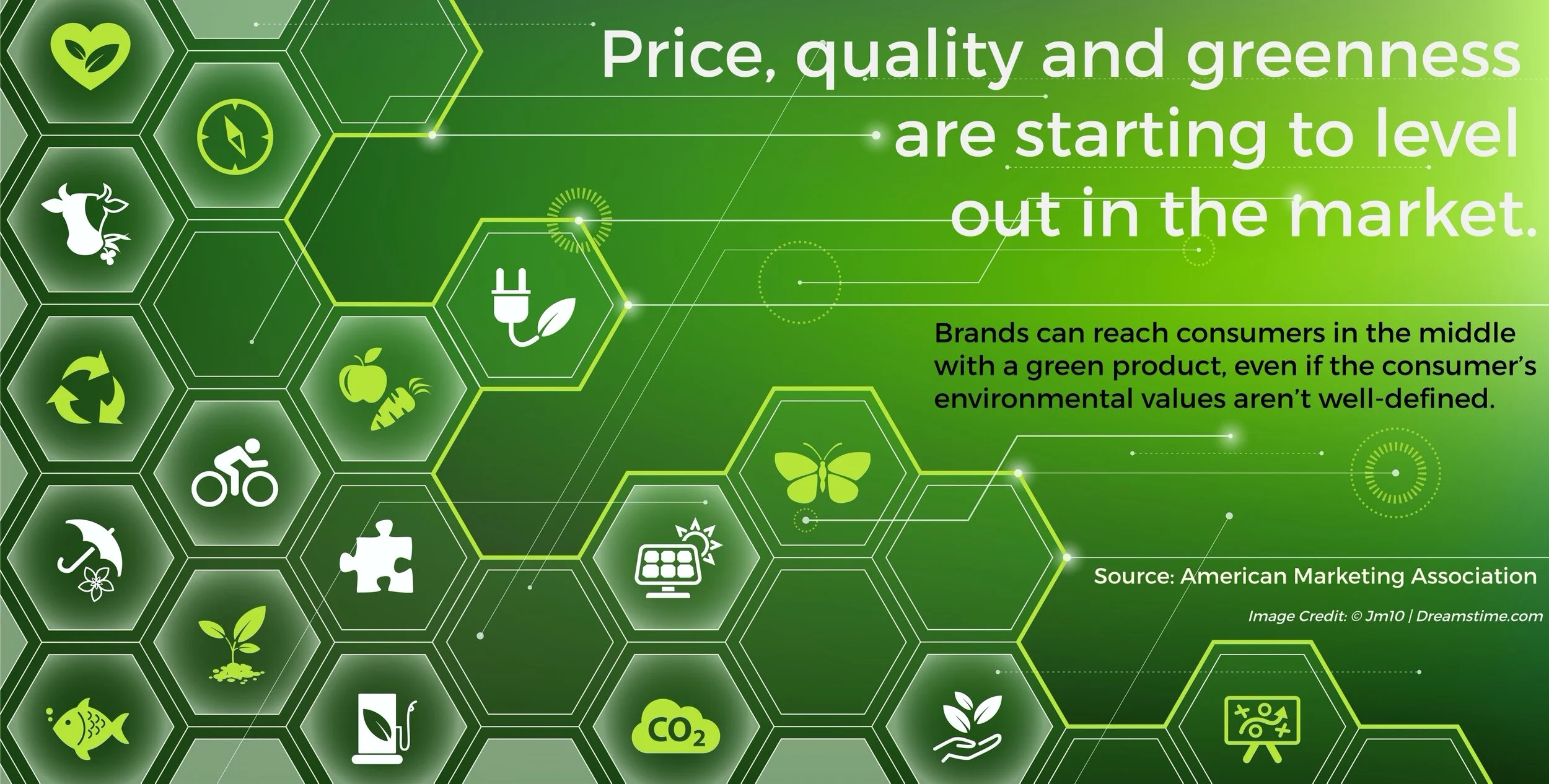 Will Consumers Pay More for Sustainability — Cynosura Consulting