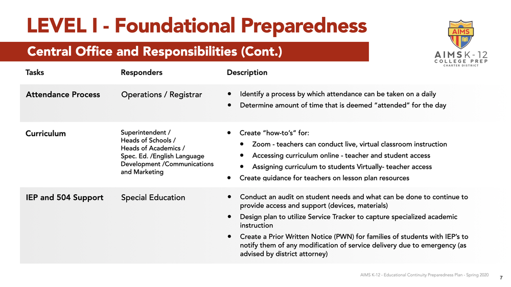 Educational Continuity Preparedness Plan — AIMS K-12