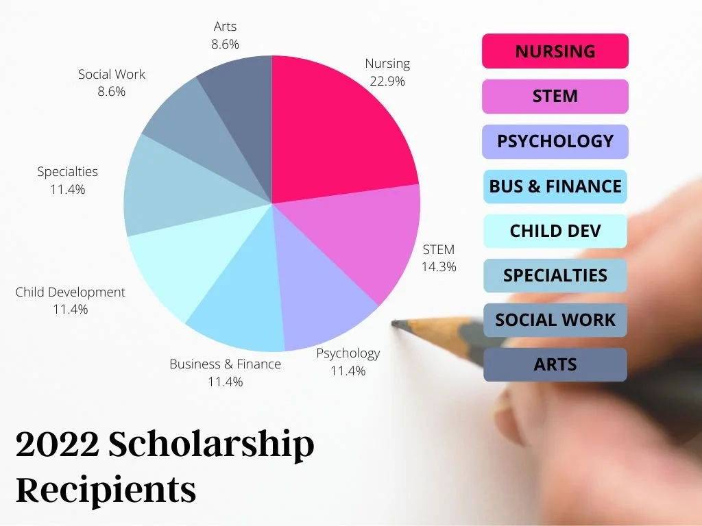Scholarship Program — Friends of Downtown San Diego