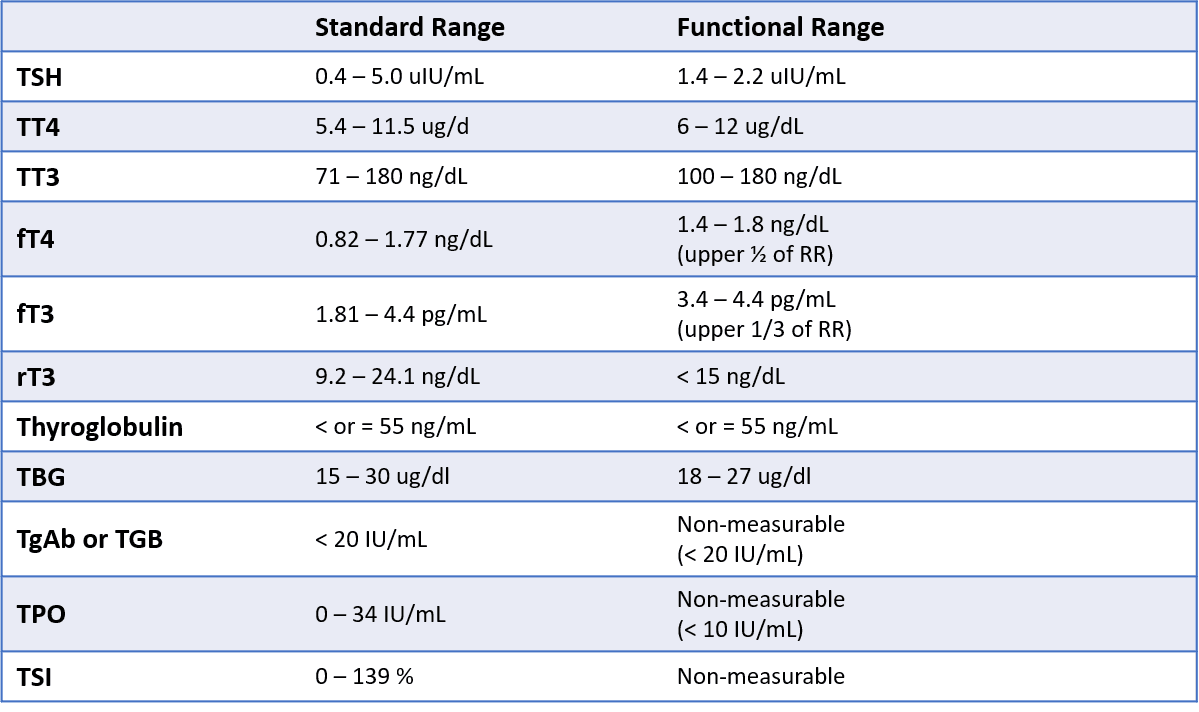 Tsh Thyroid Test Normal Range Discounted Buying Www bharatagritech