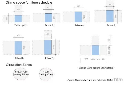 Space Standards — Design Quality Framework