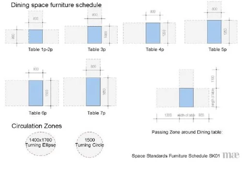 Space Standards — Design Quality Framework