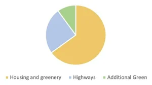 Housing Density — Design Quality Framework