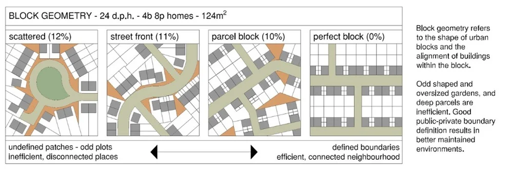 Housing Density — Design Quality Framework