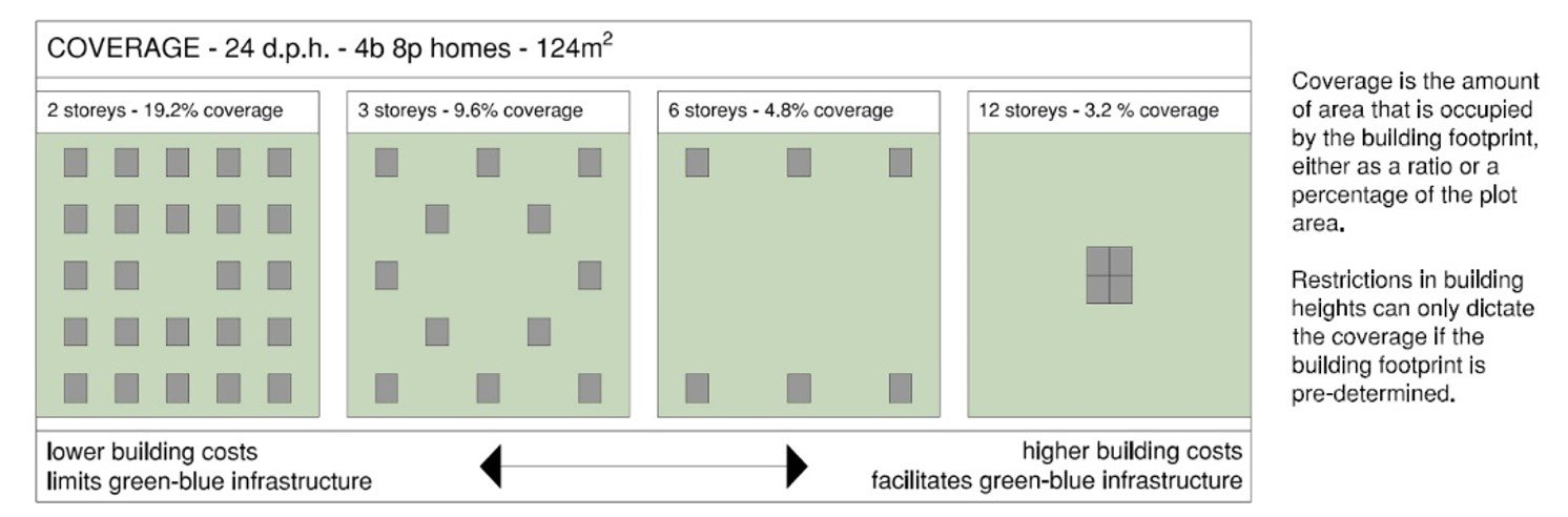 Housing Density — Design Quality Framework