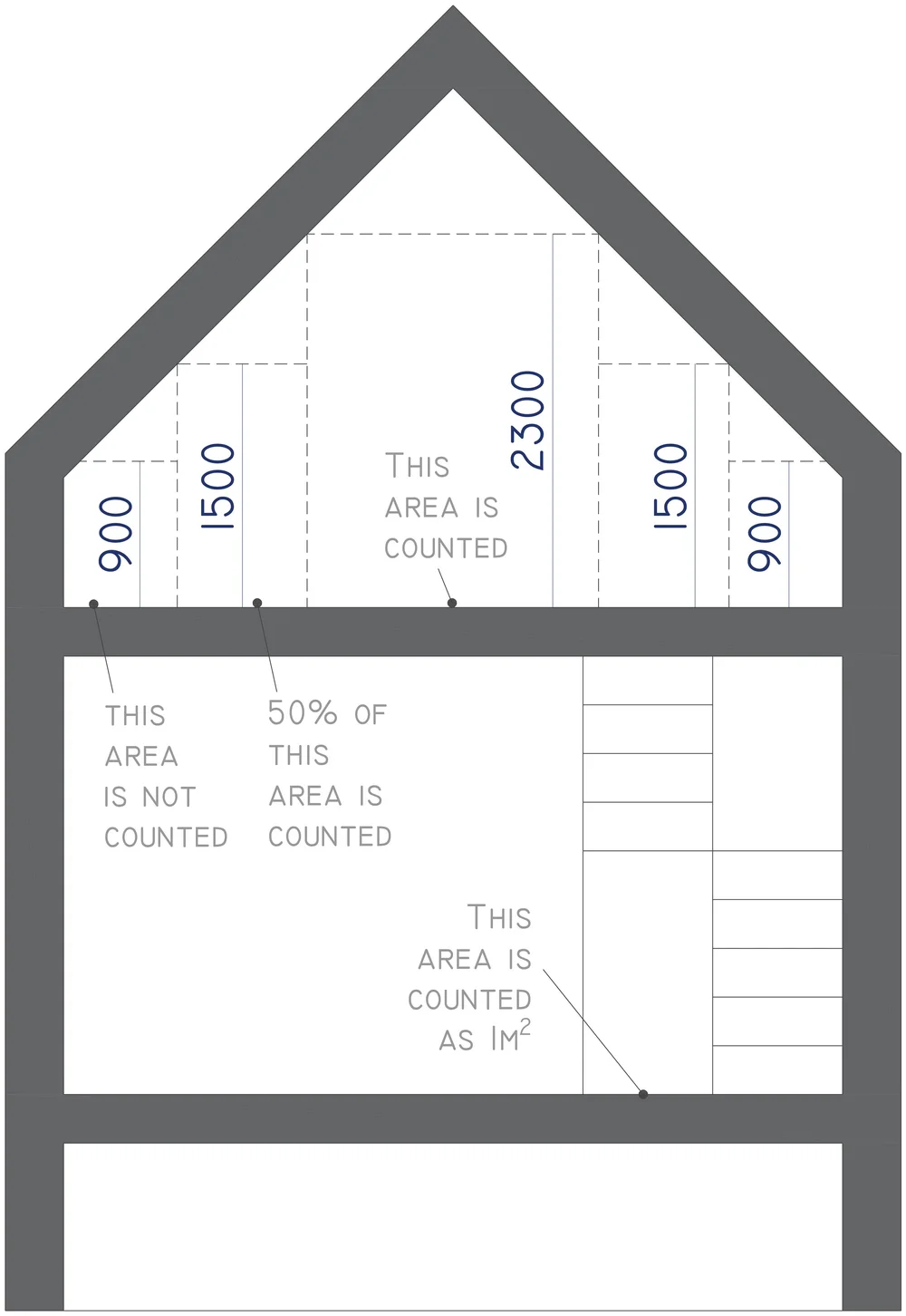 Homes Space Standards — Design Quality Framework